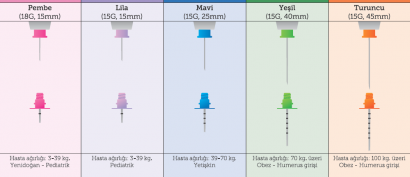 Intraosseous Infussion Needle with Driver – Matek Medikal