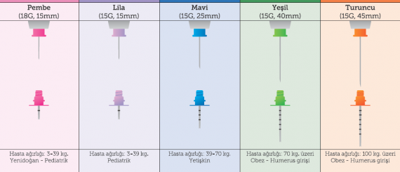 Intraosseous Infussion Needle with Driver – Matek Medikal